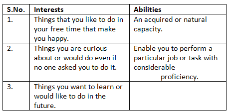 Self-management Skills - Artificial Intelligence for Class 10 PDF Download