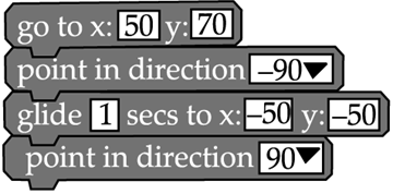 Scratch - Conditionals and Iteration: Short Answer Type Questions - Computer Application: Class ...