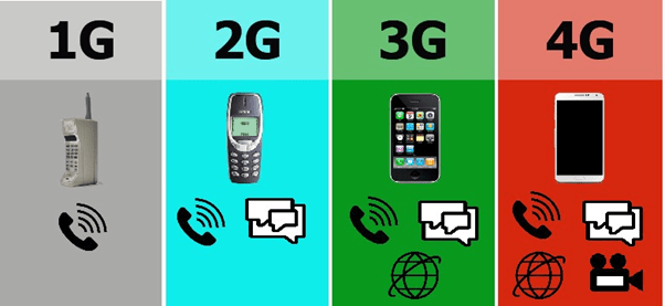 Mobile Technologies: Revision Notes - Class 10 PDF Download