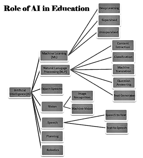 Excite Important Notes - Artificial Intelligence (AI) for Class 9 PDF ...