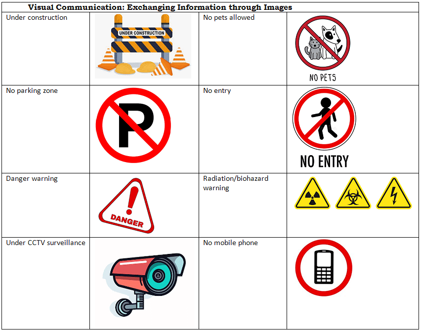 Communication Skills - Class 10 PDF Download