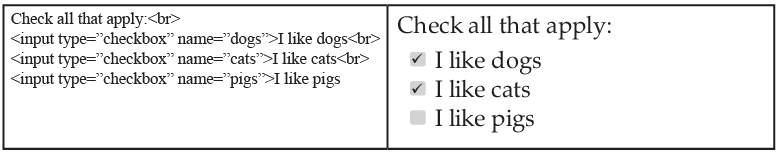 Frames and Forms Chapter Notes - Computer Application: Class 10 PDF ...