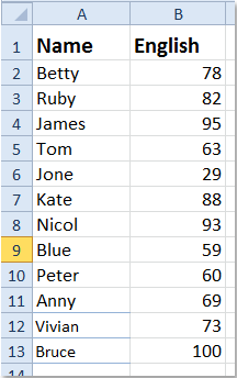 Working in Excel - Computer - Class 5 PDF Download
