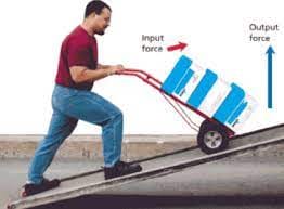 Work, Force, Energy and Simple Machines - 2 Class 5 Worksheet Science