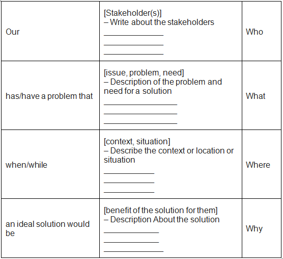 Revision Notes: AI Project Cycle - Artificial Intelligence for Class 10 ...