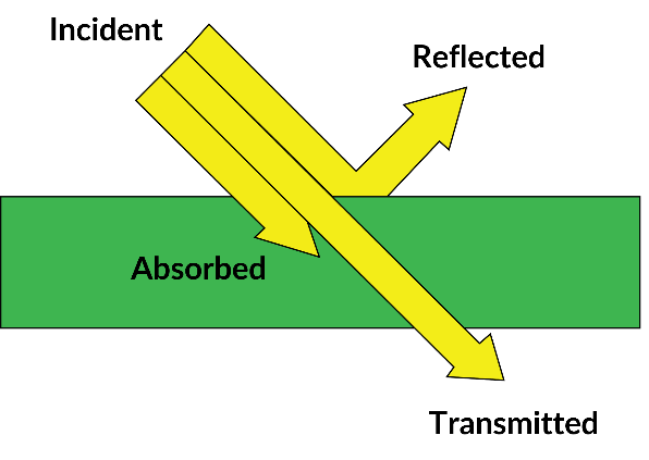 Types of Objects - Science for Grade 5 PDF Download