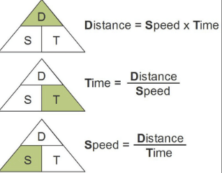 Speed, Distance and Time Important Notes - Quantitative Aptitude (Quant ...