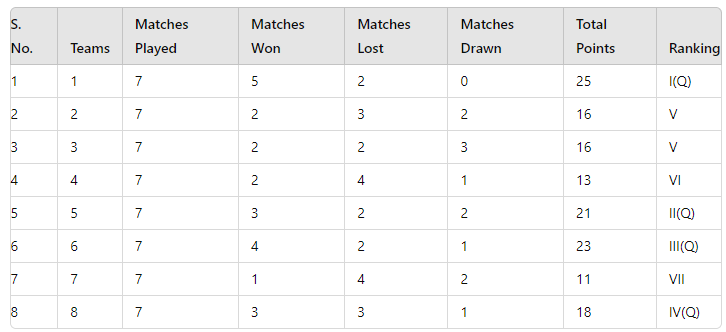 MANAGEMENT OF SPORTING EVENTS Chapter Notes - Physical Education Class ...