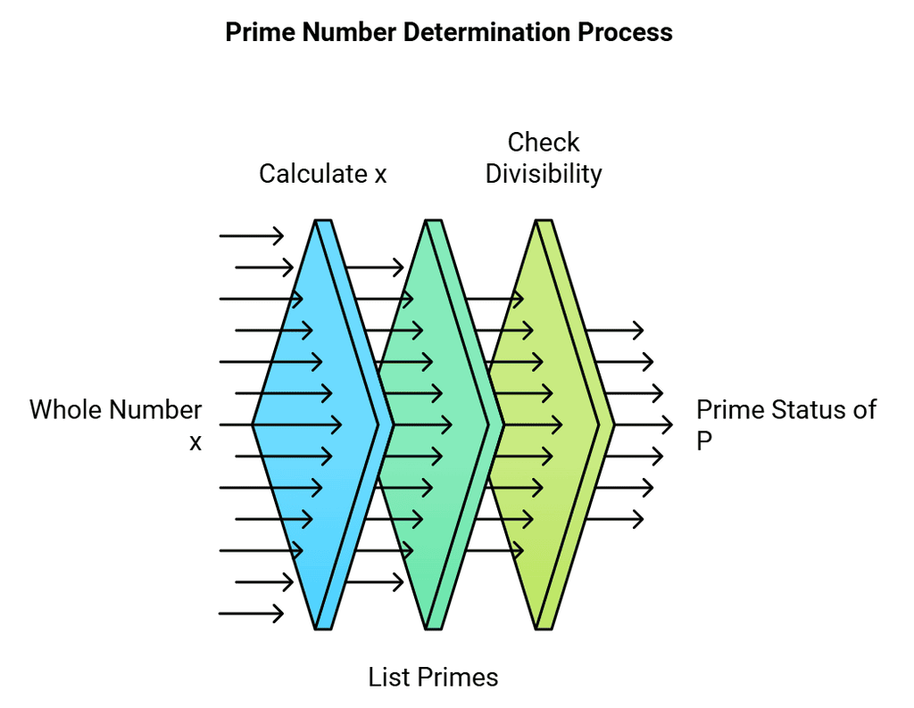 Notes: Number System - Mathematics and Pedagogy Paper 2 for CTET and ...