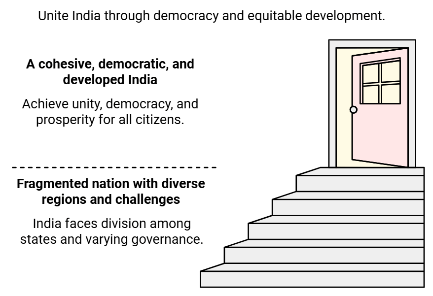 Challenges of Nation Building Class 12 Political Science