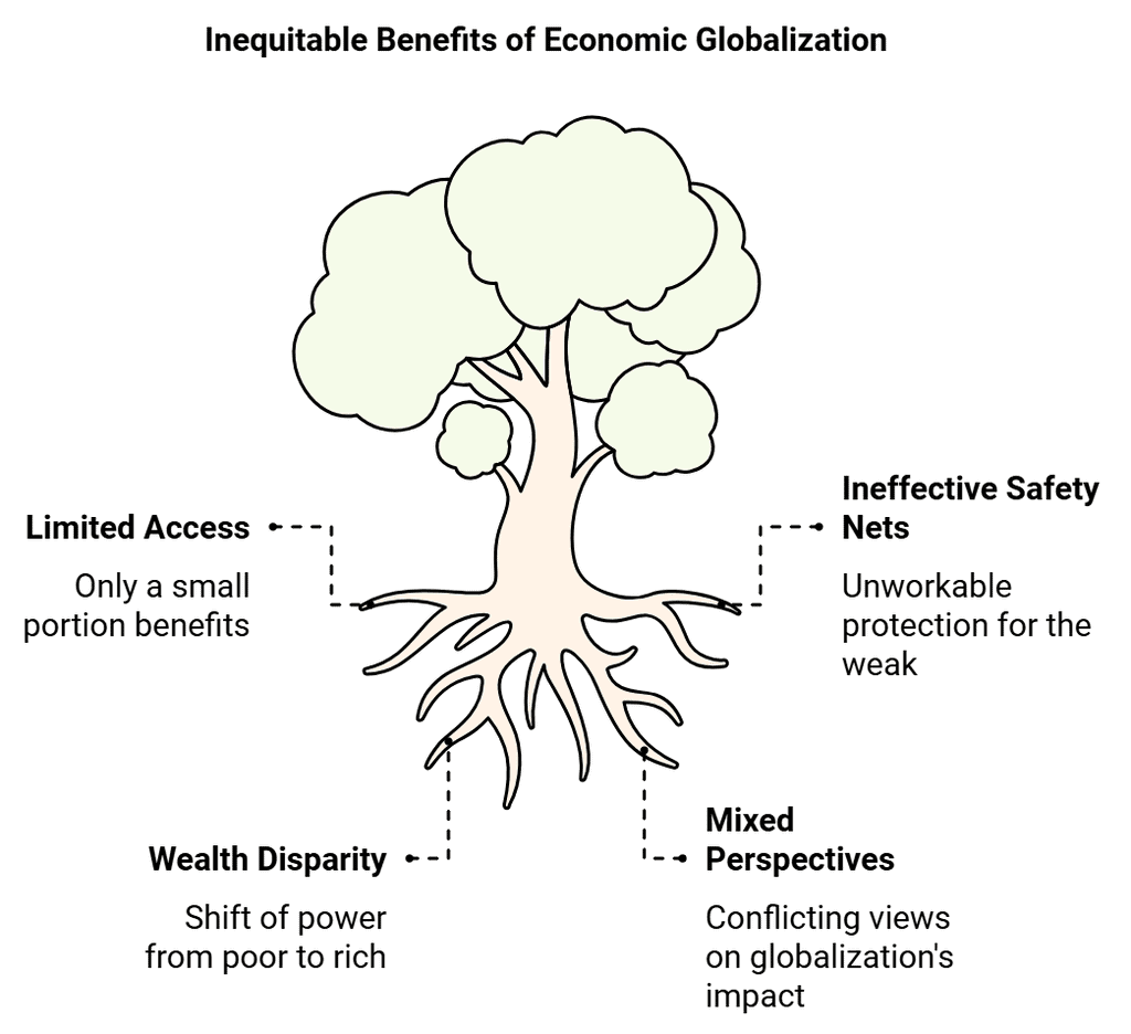 Globalisation Class 12 Political Science