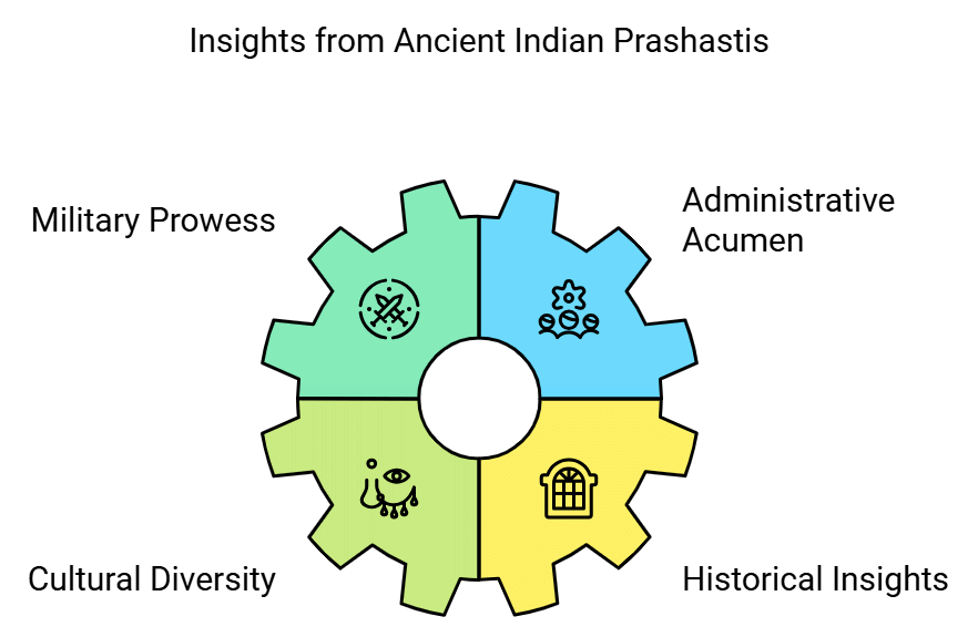 Important Chapters from NCERT Class 6 History and Summaries - History ...