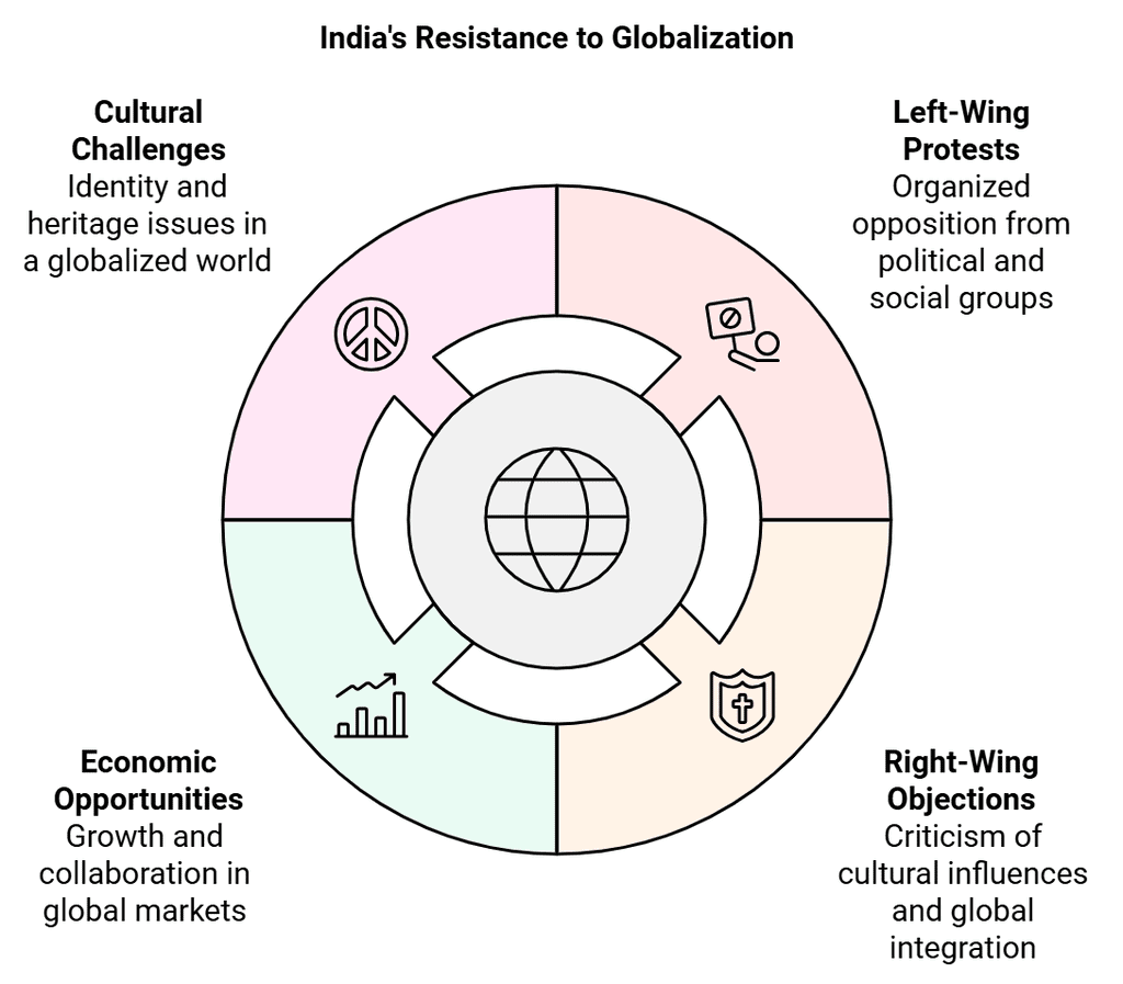 Globalisation Class 12 Political Science