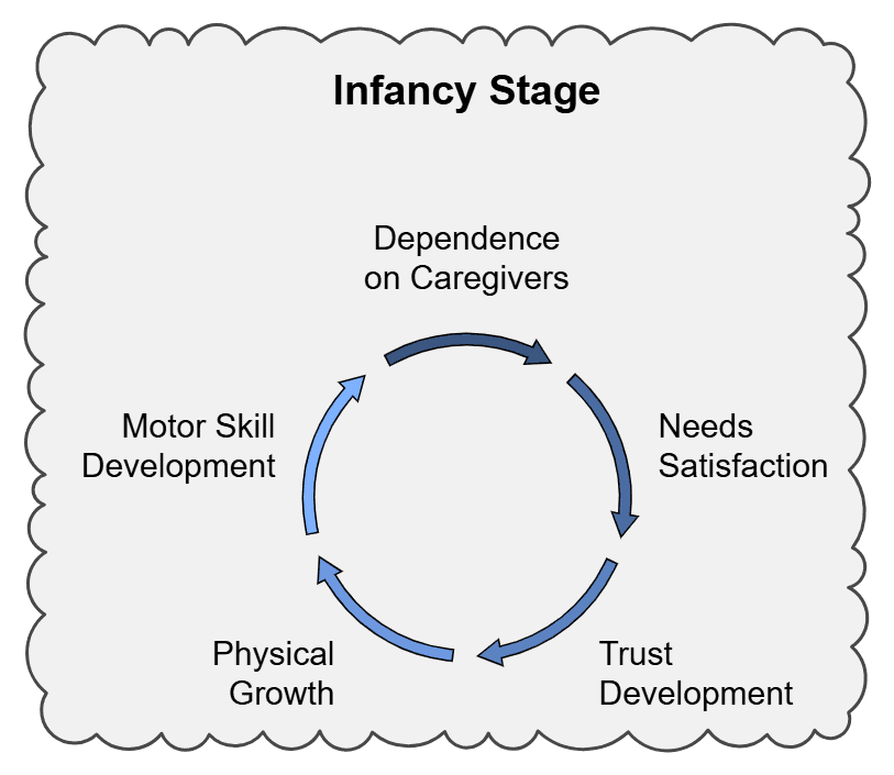Notes: Concept of Development and Its Relationship with Learning ...