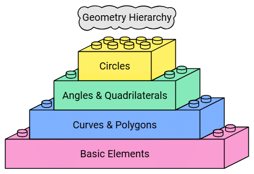 Basic Geometrical Ideas Class 6 Notes Maths Chapter 4 Free PDF