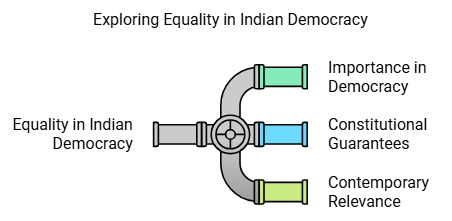 On Equality Summary Class 7 Civics Chapter 1