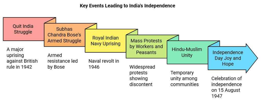 Framing the Constitution Class 12 History