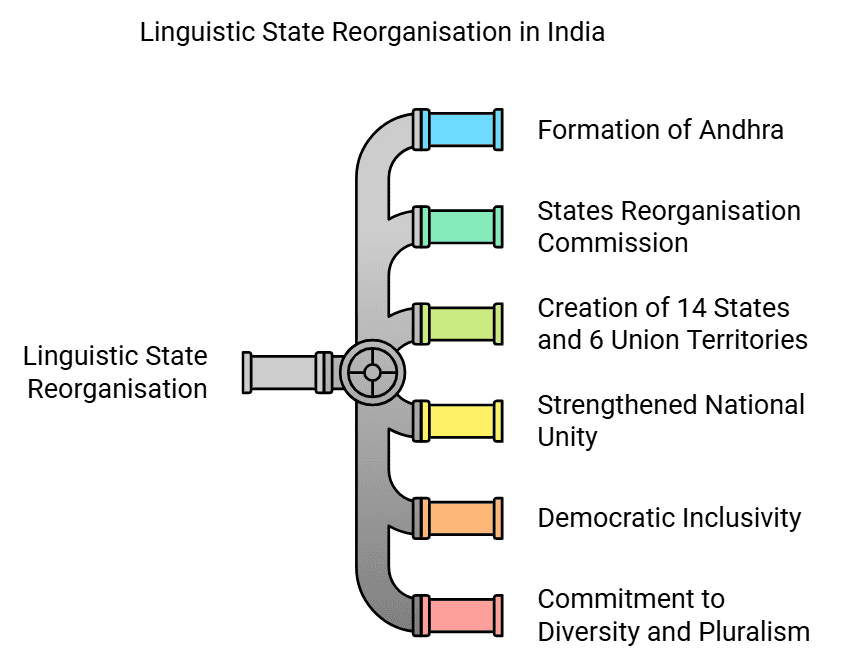 Challenges of Nation Building Class 12 Political Science
