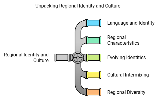 Class 7 History Chapter 7 Notes - The Making of Regional Cultures Free PDF