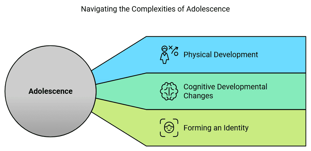 Human Development Chapter Notes - Psychology Class 11 - Humanities/Arts ...