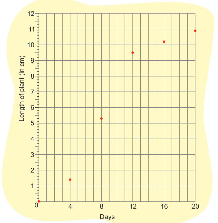 NCERT Solutions for Class 5 Maths - Smart Charts