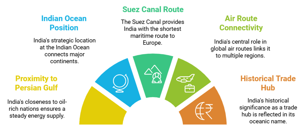 Class 9 Geography Chapter 1 Notes - India: Size and Location Free PDF
