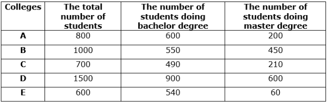 Study the following information carefully and answer the questions.The ...