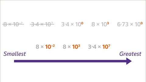 Introduction: Standard Index Form - Year 7 PDF Download