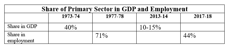 NCERT Solutions for Class 10 Economics Chapter 2 - Sectors of the ...