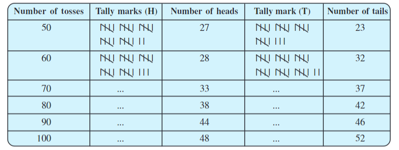 Data Handling Class 8 Notes Maths Chapter 4 Free PDF