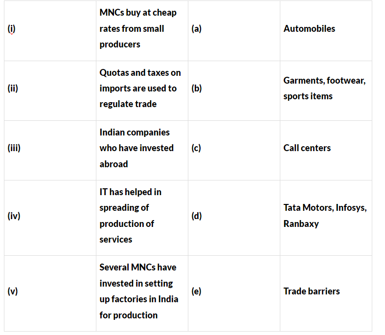 NCERT Solutions for Class 10 Economics Chapter 4 - Globalisation and ...