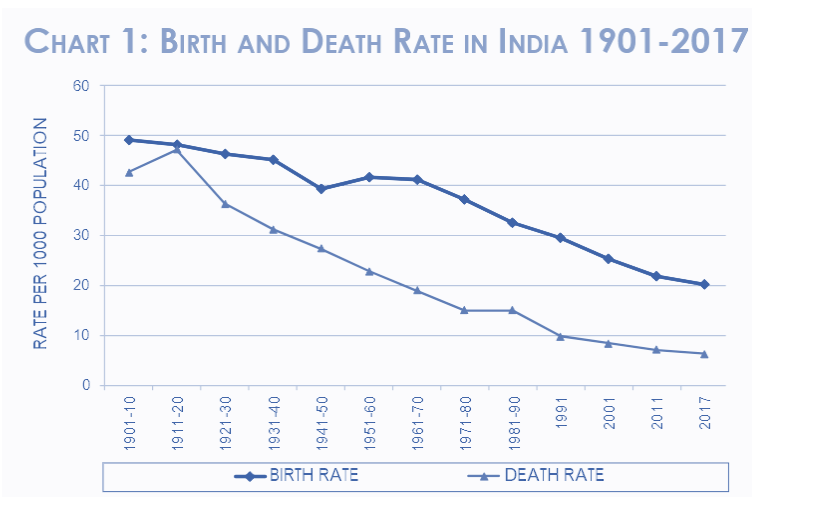 The Demographic Structure of the Indian Society Class 12 Sociology