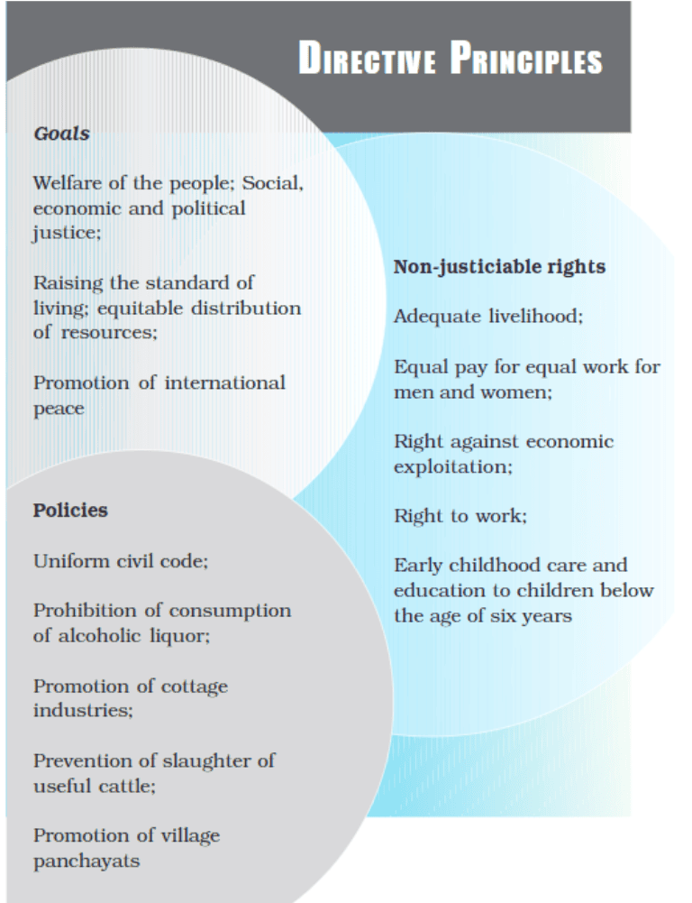 Rights in the Indian Constitution Class 11 Political Science