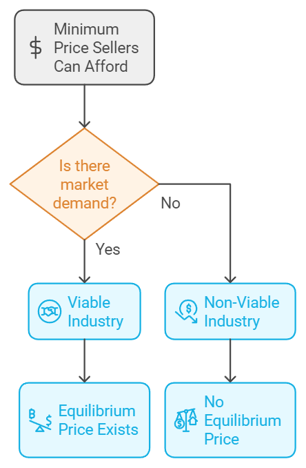 Price Determination Class 12 Economics