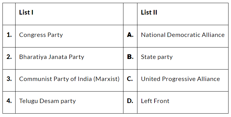 NCERT Solutions for Class 10 Civics Chapter 4 - Political Parties