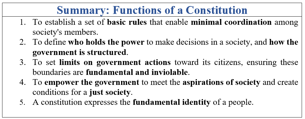 Constitution: Why and How? Class 11 Political Science
