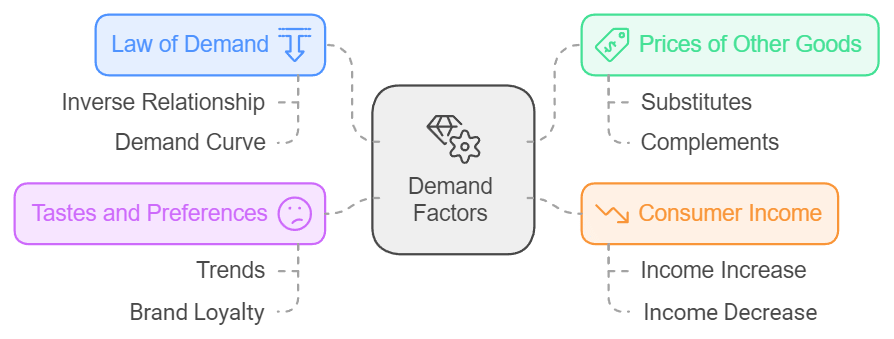 Consumer's Equilibrium and Demand (Theory of Consumer Behaviour) Class ...