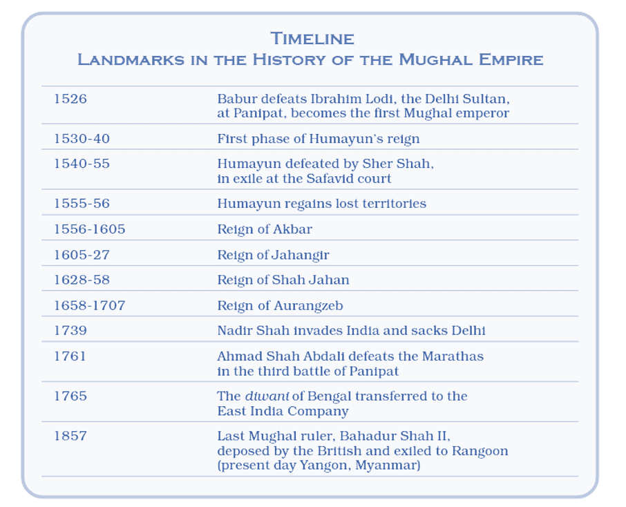 Peasants, Zamindars and the State Class 12 History
