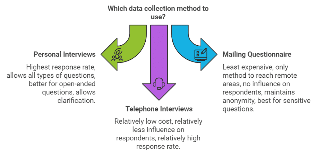 Collection of Data Class 11 Economics