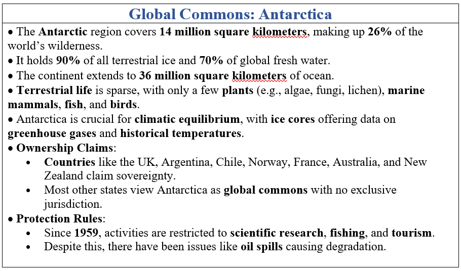 Environment and Natural Resources Class 12 Political Science