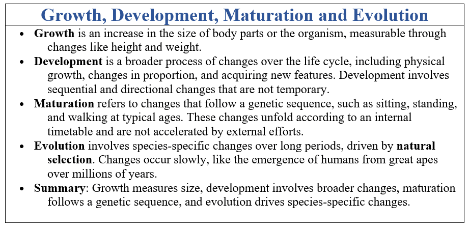 Human Development Chapter Notes - Psychology Class 11 - Humanities/Arts ...