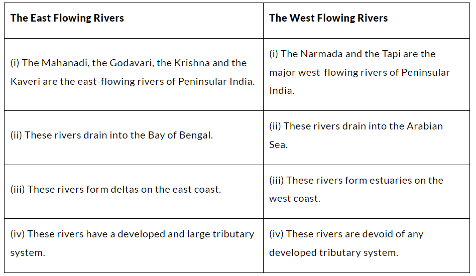 NCERT Solutions for Class 9 Geography Chapter 3 - Drainage