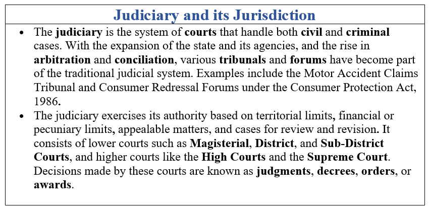 Forms and Organs of Government Chapter Notes - Legal Studies for Class ...