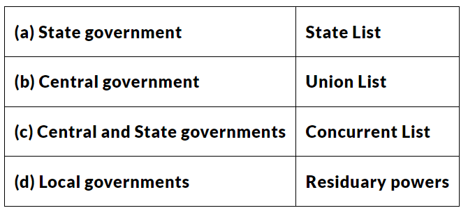 NCERT Solutions for Class 10 Civics Chapter 2 - Federalism