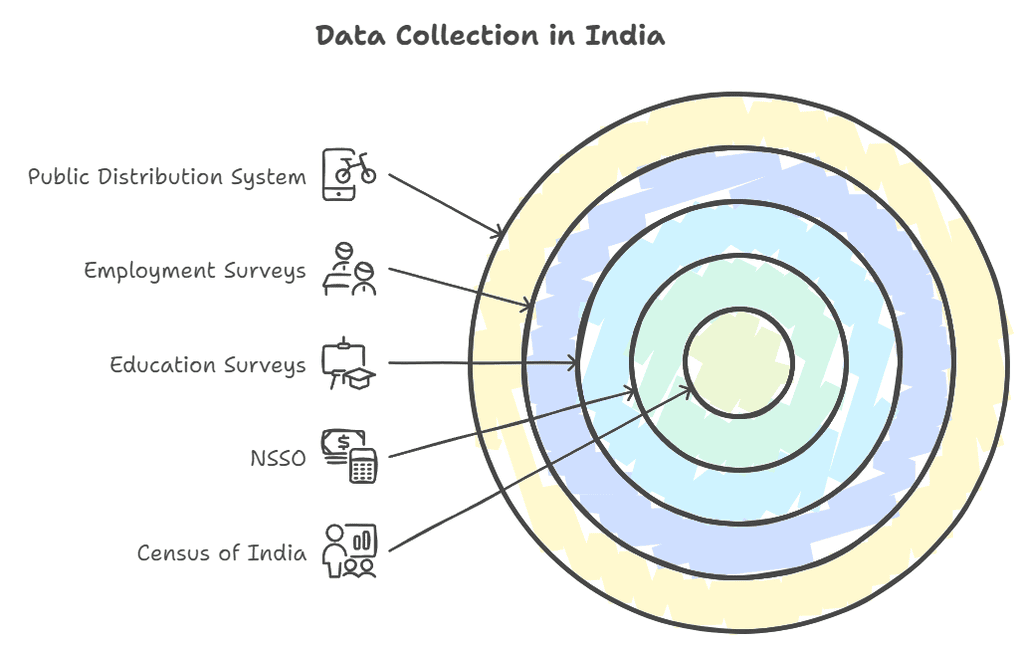 Collection of Data Class 11 Economics