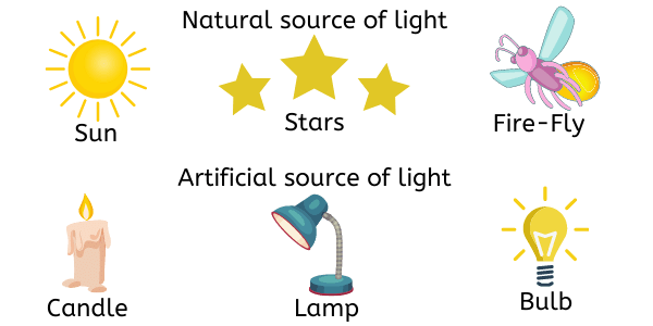 Light Class 7 Notes Science Chapter 13 Free PDF