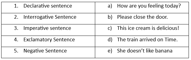 The Sentence Class 6 Worksheet English Grammar