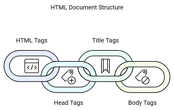 Intro to HTML Chapter Notes - Computer Science for Class 6 PDF Download