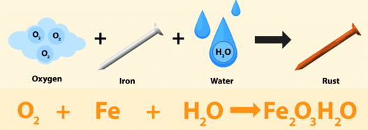 Physical and Chemical Changes Class 7 Notes Science Chapter 5 Free PDF