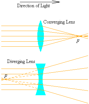 Light Class 7 Notes Science Chapter 13 Free PDF